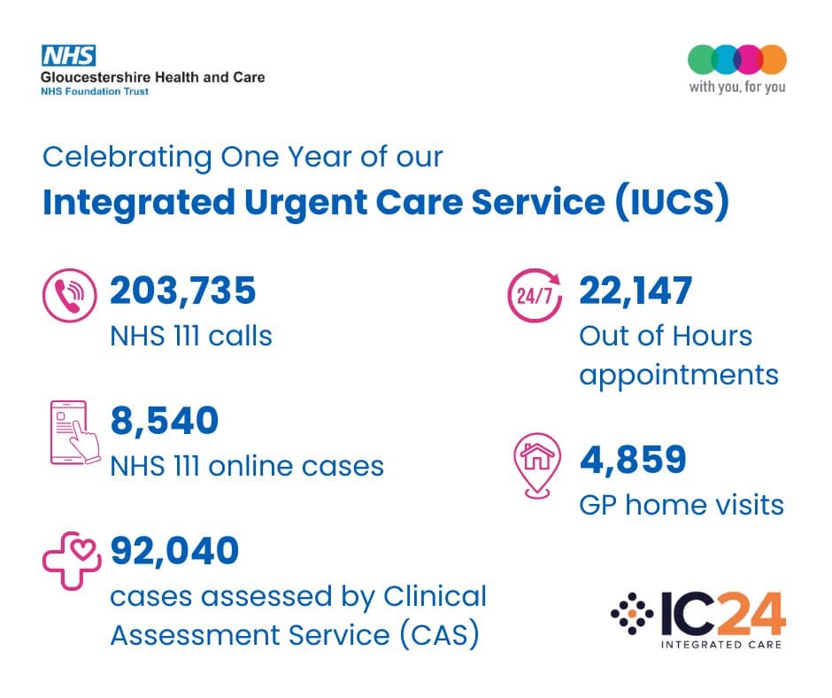 Integrated Urgent Care Service Celebrates Anniversary > Glos Health ...