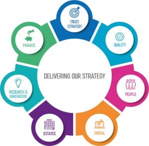 Trust Strategy 2021 - 2026: Better Care Together - with you, for you ...